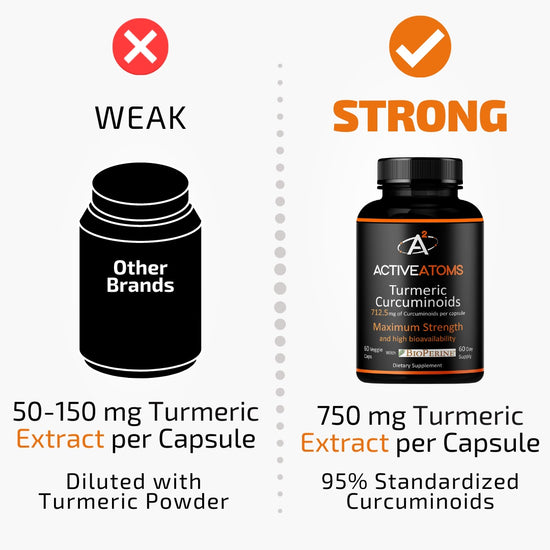 Active Atoms Turmeric Extract w/ BioPerine®